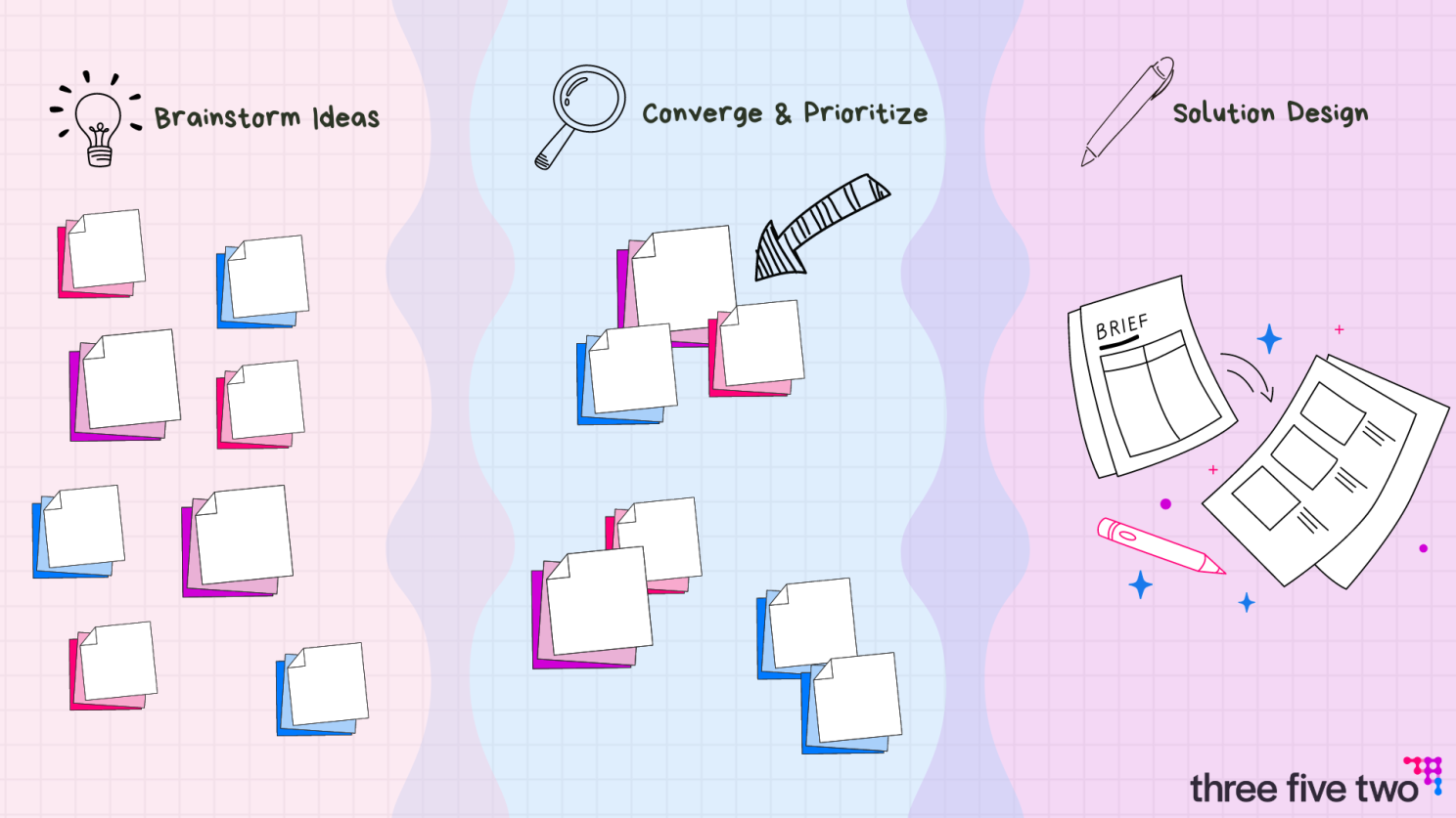 Design Sprints Don’t Solve Problems – Three Five Two